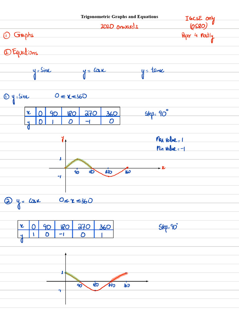 Trigonometric Graphs & Equations Guide | PDF