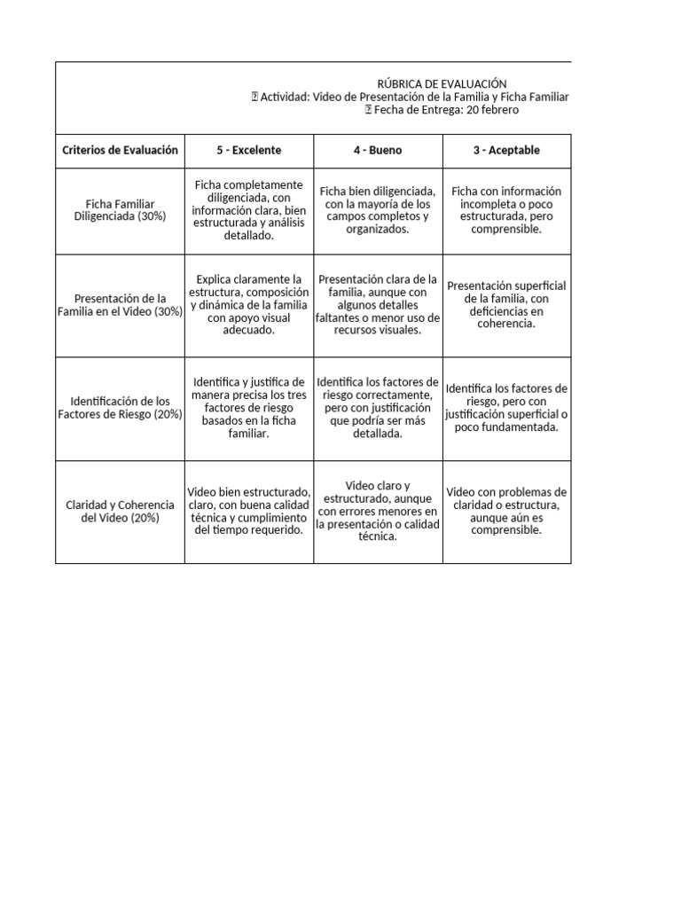 Rubrica Evaluacion Ficha Familiar | PDF