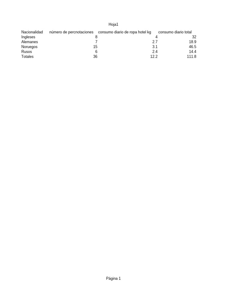Actividad 5 8.01.25 TFO | PDF