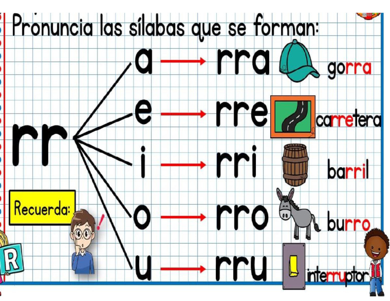 Doble RR | PDF