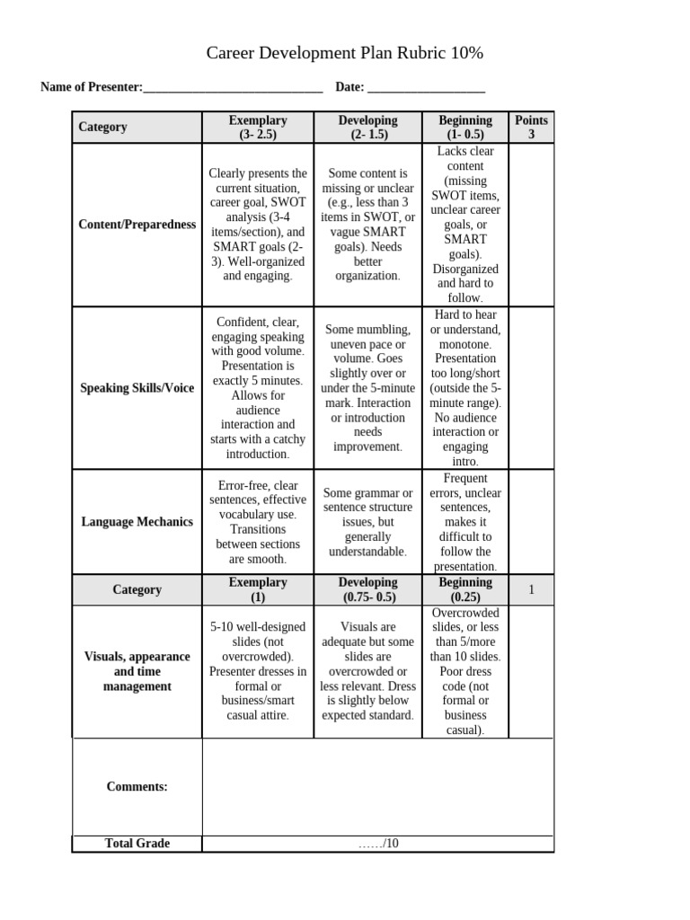 Career Development Plan Presentation (Individual Presentation) 10% ...