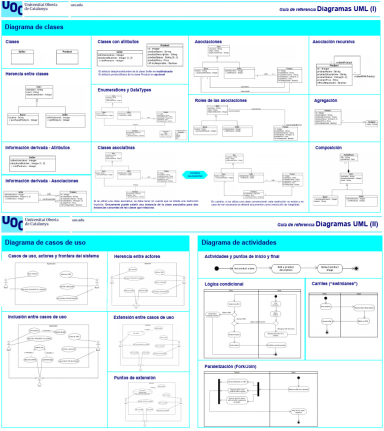 Guia de Referencia UML CAST | PDF | Caso de uso | Lenguaje de modelado unificado