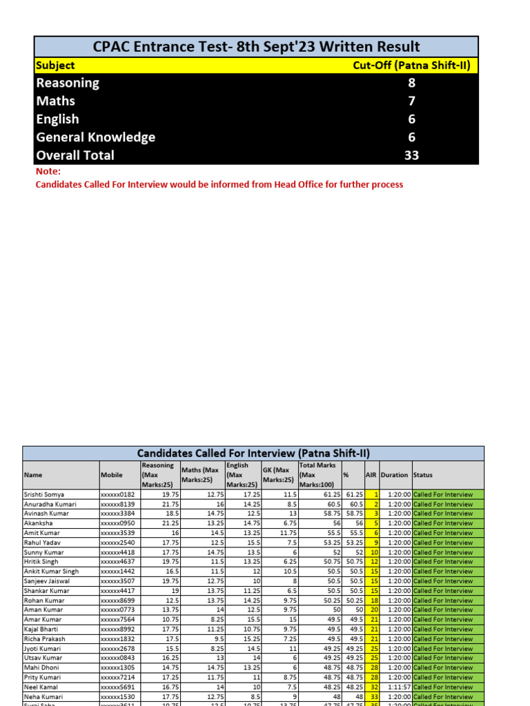 CPAC Test 8th Sept-23 Shift-2 Publish - 1201543 - 2024 - 08 - 24 - 04 ...