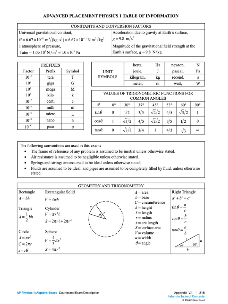 AP Physics 1 Table of Information | PDF