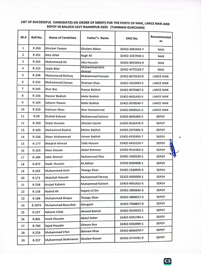 List of Successful Candidates in Order of Merit and Waiting List | PDF