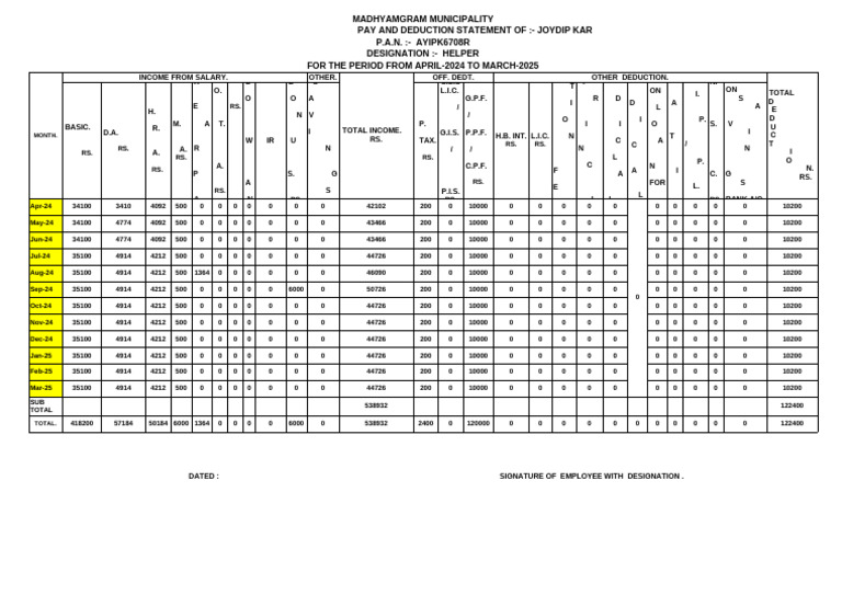 Salary Sheet For The Financial Year 2024-2025 (Arup Mukherjee) | PDF