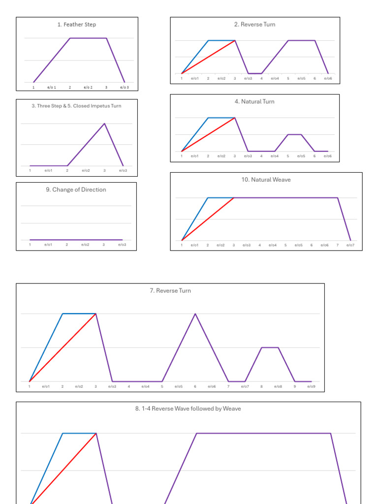 Rise & Fall Diagram | PDF