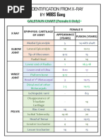Age Estimation by X-Ray | PDF | Elbow | Pelvis