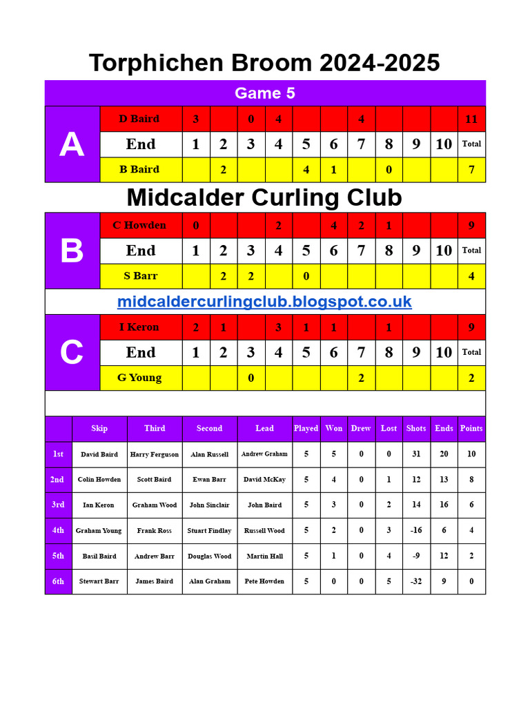 Torphichen Broom 2024-2025 - Game 5 | PDF
