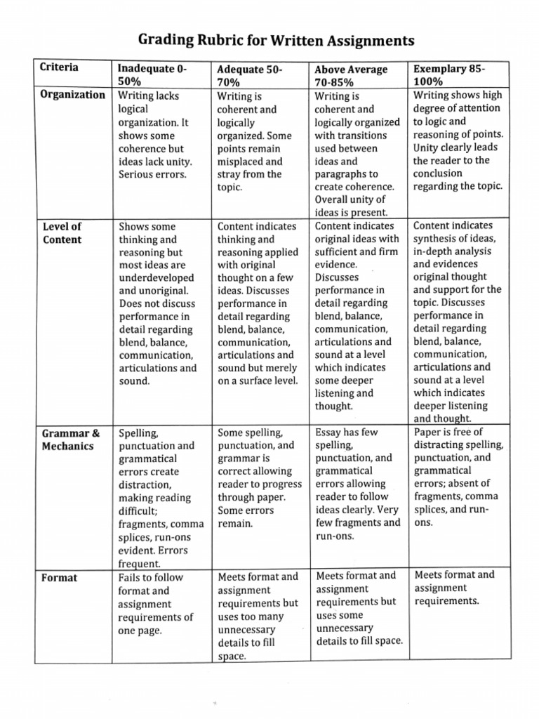 Grading Rubric for Written Assignments | PDF | Grammar | Communication