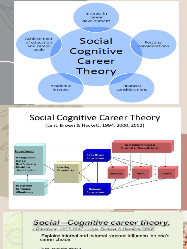 Social Cognitive Career Theory Social Learning Theory | PDF