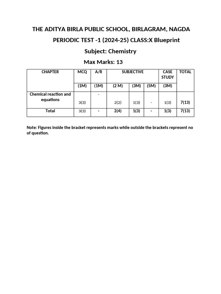 Blueprint X Chemistry Pt-1-1 | PDF