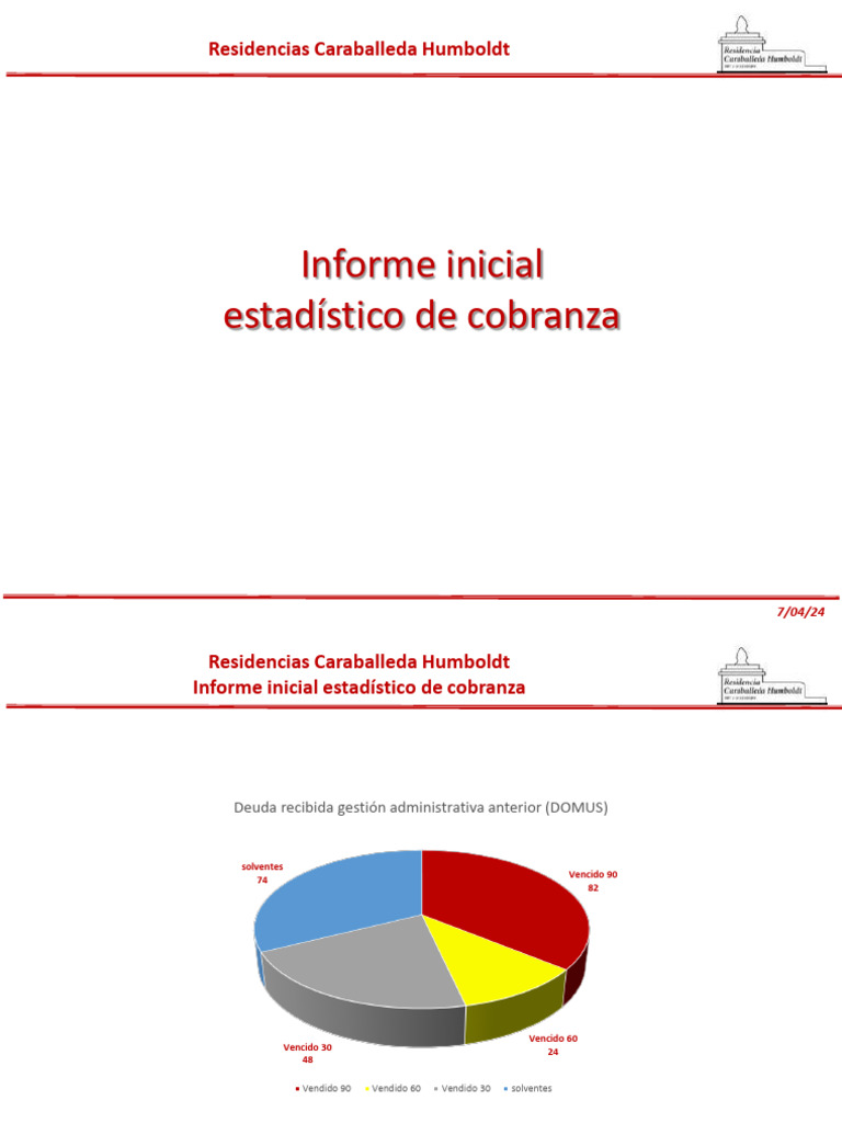 Informe Estadistico Corte 10 04 24 | PDF