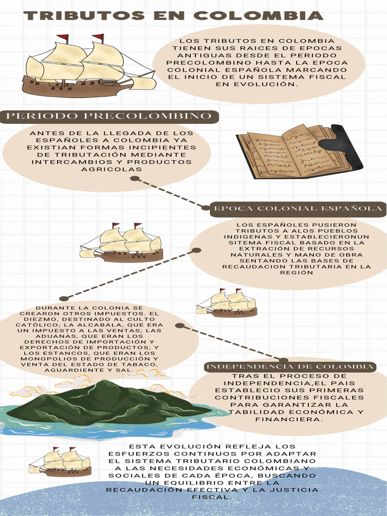 Infografia Linea Del Tiempo Gratis Historia Juvenil Beis | PDF | Impuestos | Colombia