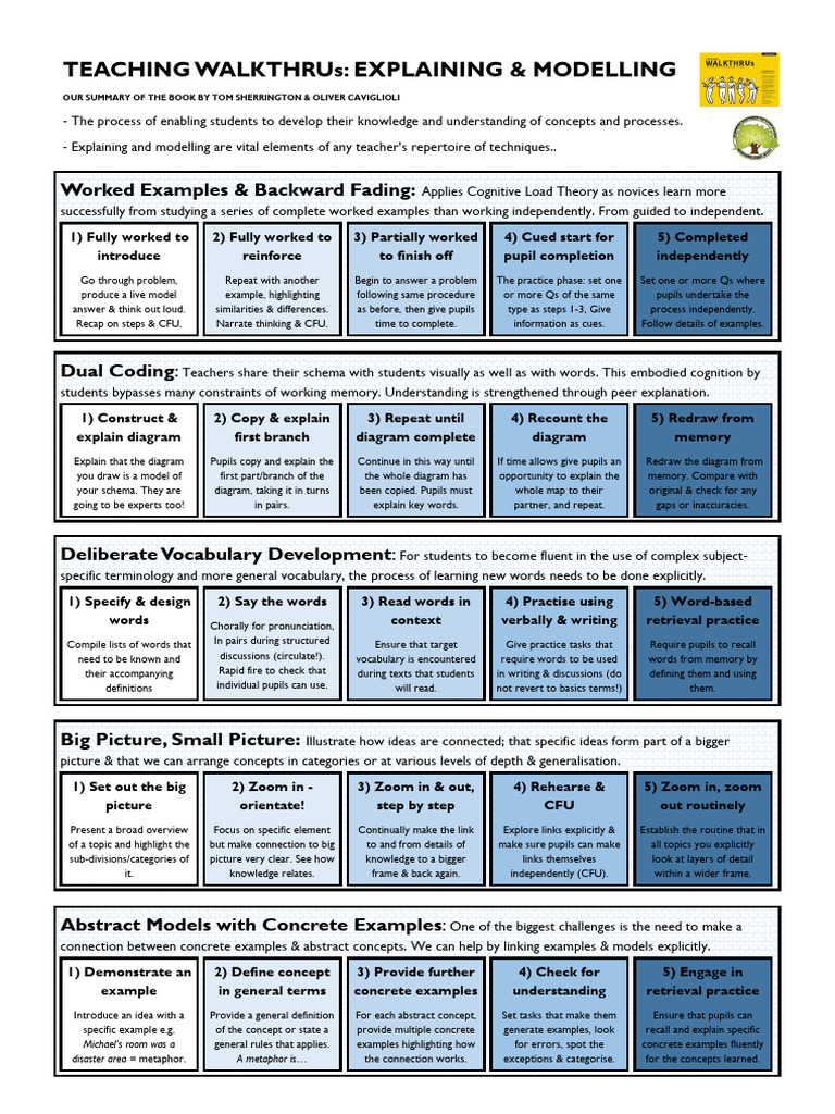 TEACHING WALKTHRUs - Explaining - Modelling | PDF | Metacognition | Concept
