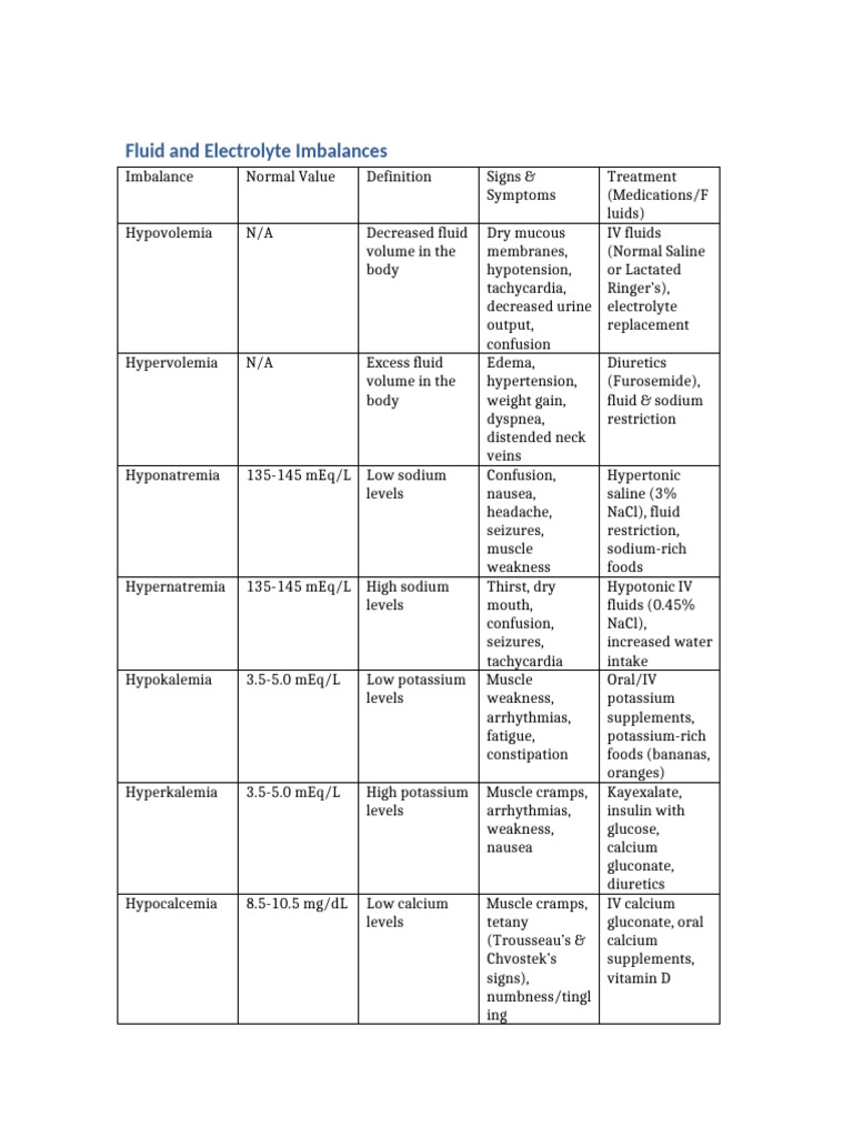 Fluid and Electrolyte Imbalances | PDF | Diseases And Disorders ...