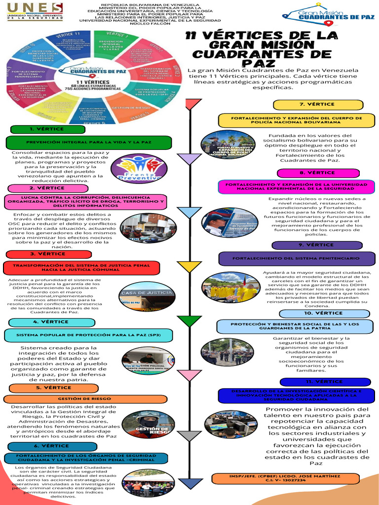 11 Vértices de La Gran Misión Cuadrantes de Paz - 20250314 - 010511 ...