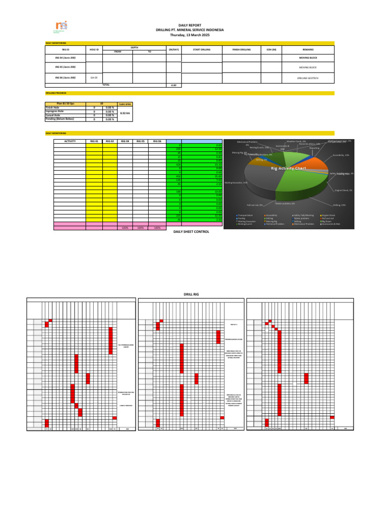 Daily Production, DSC & Drill Plan Map 13 Maret 2025 | PDF
