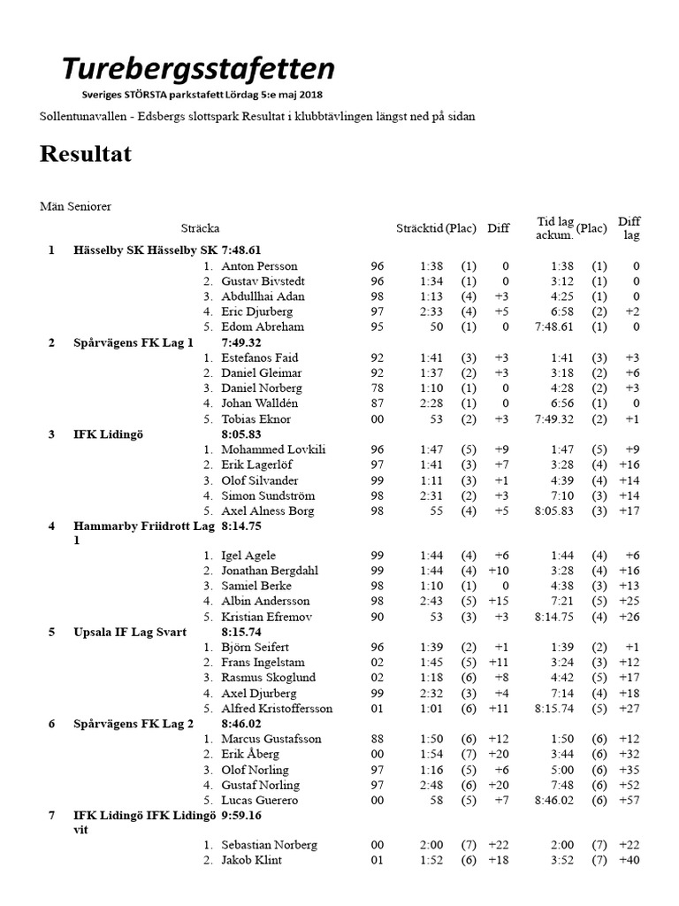 2018 Turebergsstafetten resultat | PDF