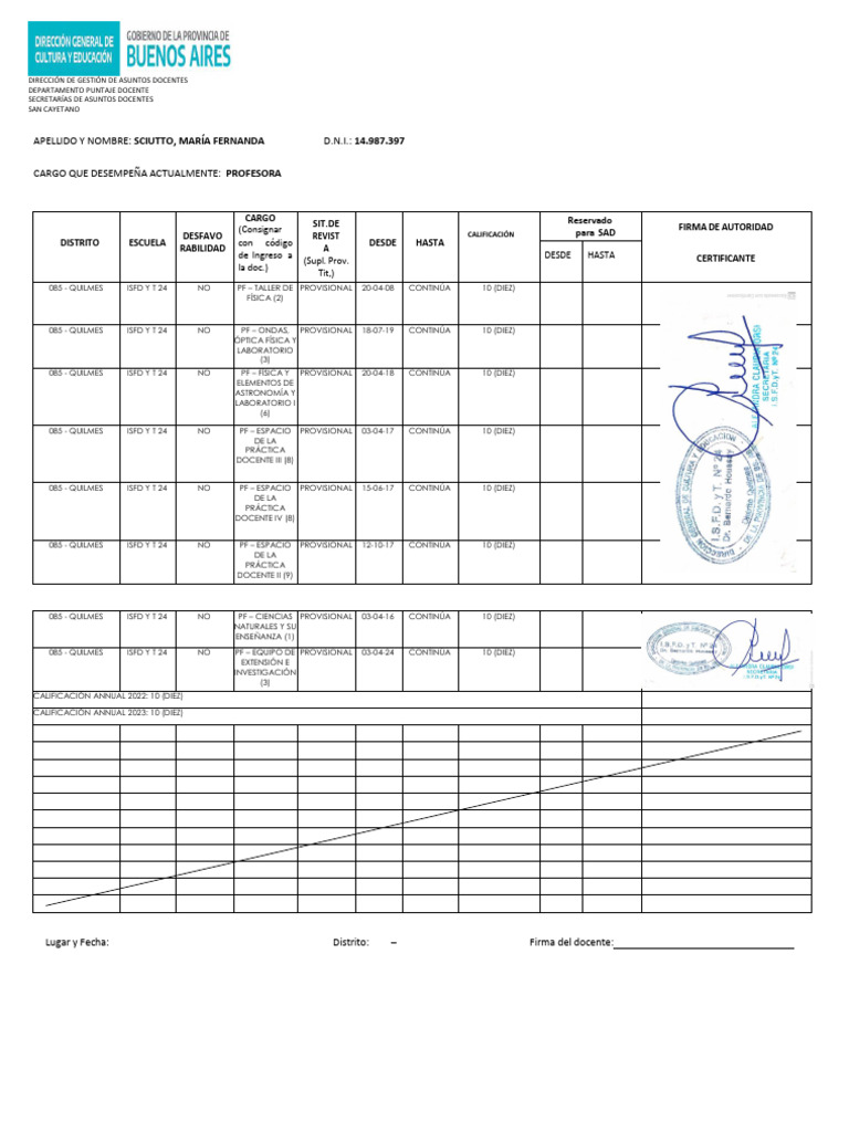 Formulario 354 - Antiguedad Docente - Docente Sciutto Maria Fernanda | PDF | Ciencias fisicas ...