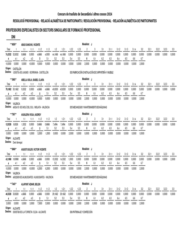 CGT 24-25 Sec Adj Pro Lis Alf 1 | PDF