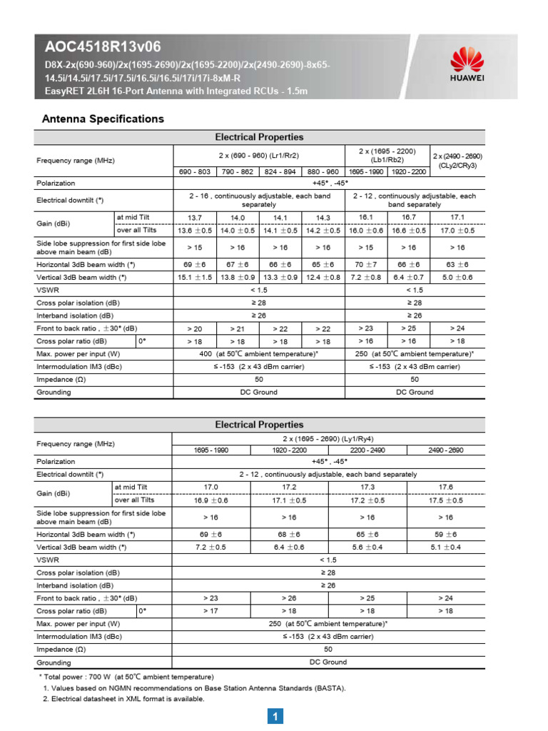 16-Port Antenna Specifications Guide | PDF | Decibel | Antenna (Radio)