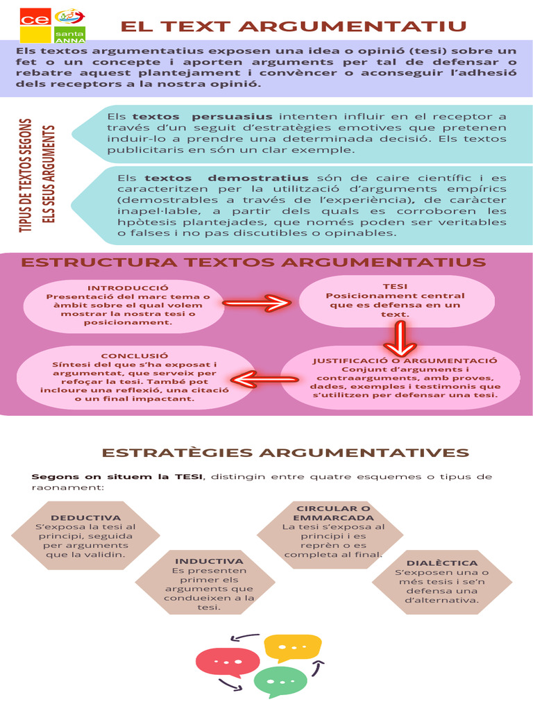 Infografía Text Argumentatiu | PDF