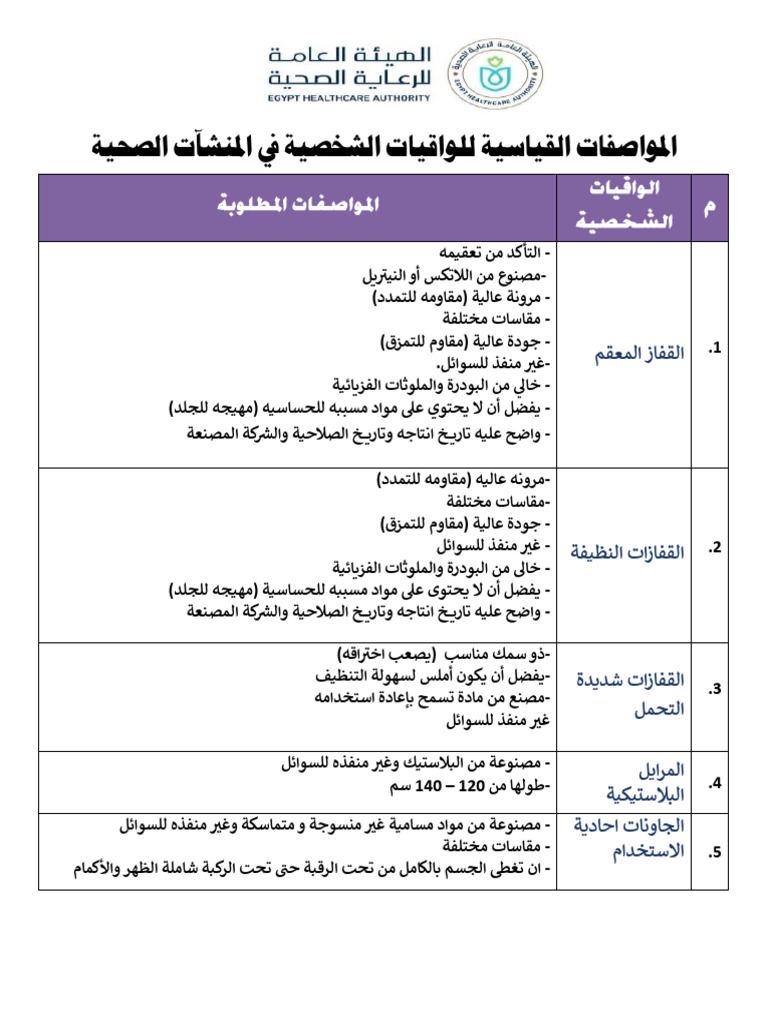006a PPE Specifications | PDF