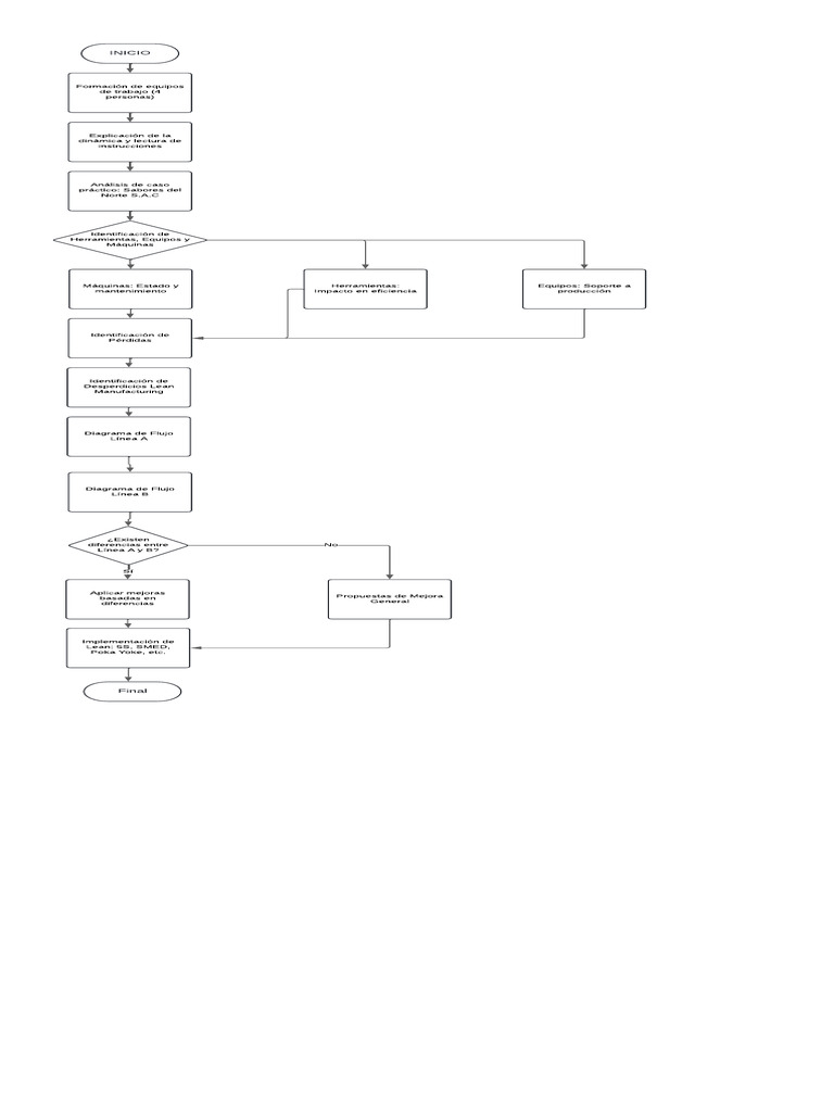 Untitled Diagram (1) | PDF