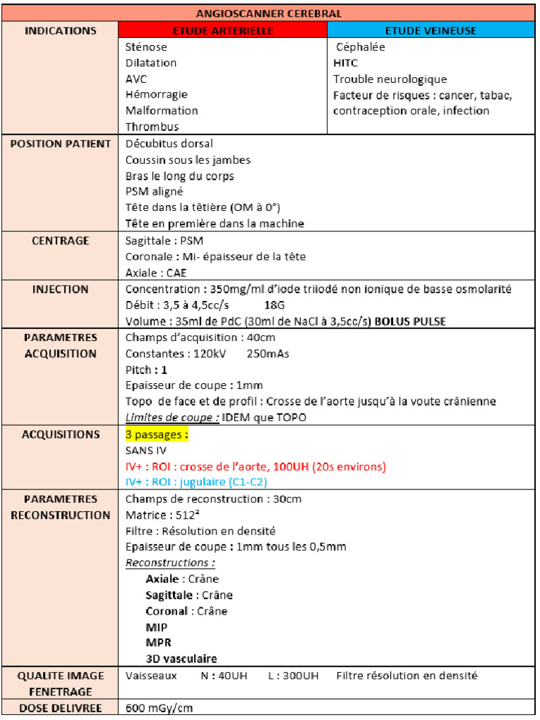 04 - Resumé Fiches Manips | PDF