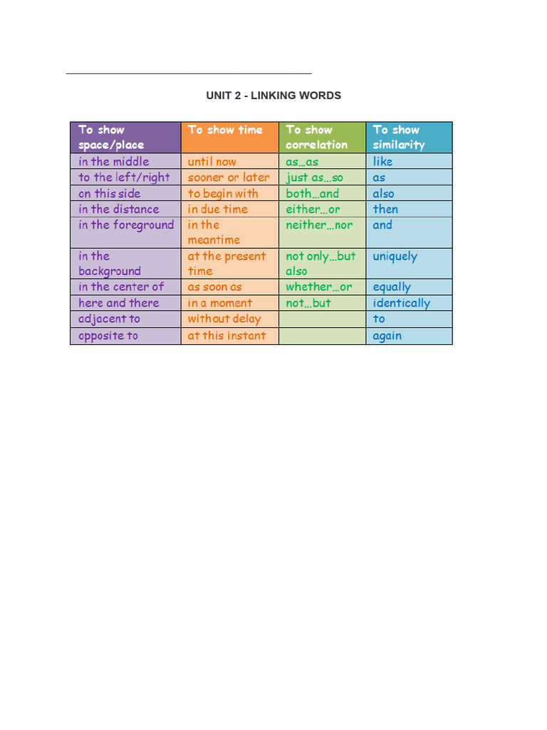 Linking Words: Exercises and Usage | PDF