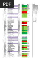 GW Paint Conversion Chart 2024 | PDF