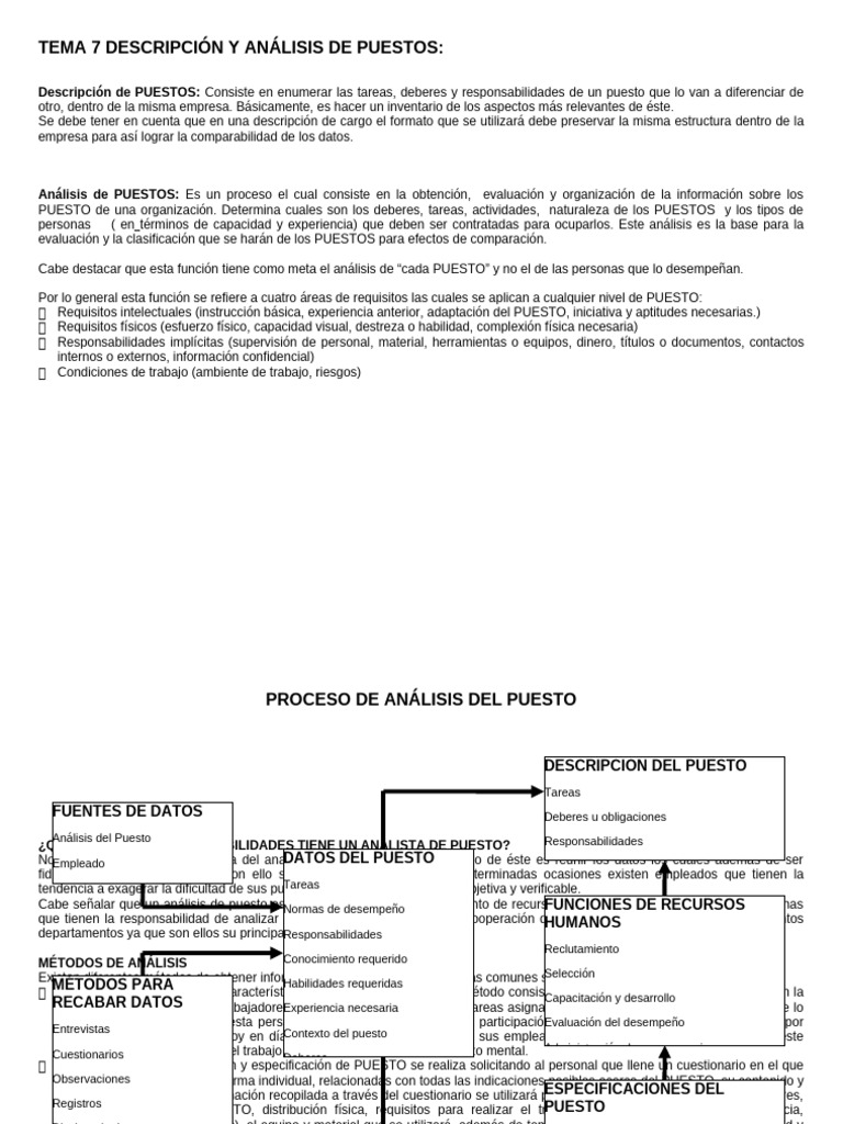 Clase Jueves 10 Dic Tema 7 Descripción y Análisis de Puestos | PDF | Cuestionario | Pintar