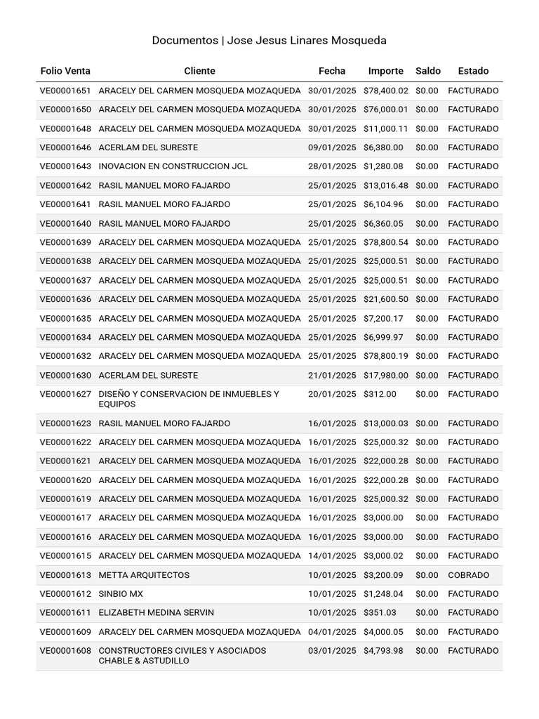 Documentos Jose Jesus Linares Mosqueda (4) | PDF