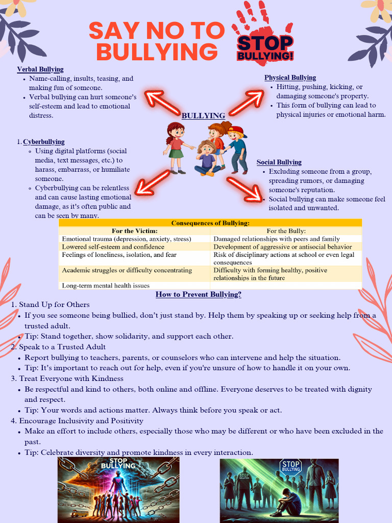 Mind Mapping Bullying Prevention | PDF
