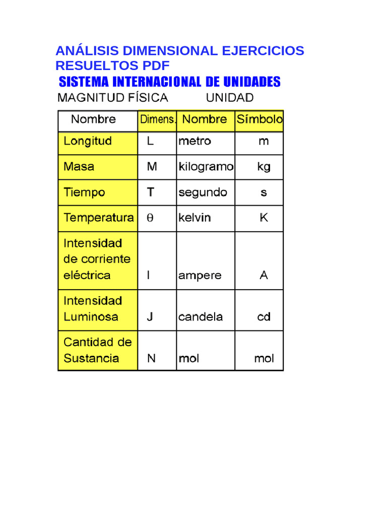 Análisis Dimensional Ejercicios Resueltos PDF | PDF | Vector Euclidiano ...