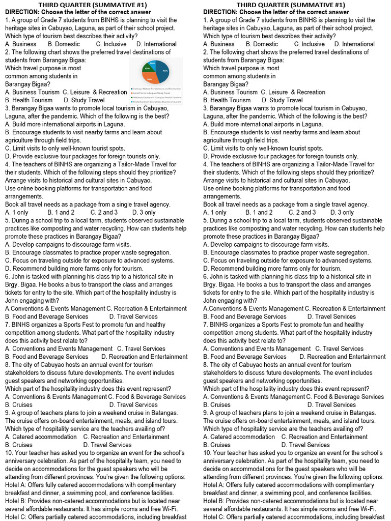 ICT Q3 Sumative 1 For Printing | PDF | Hotel | Tourism