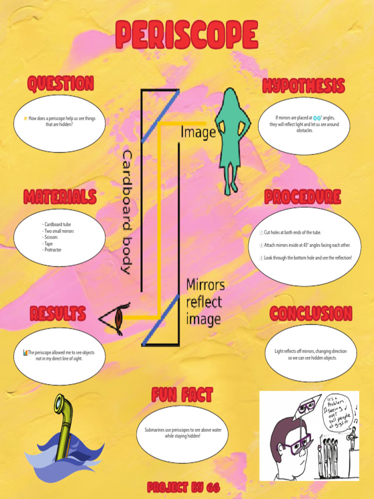 Periscope Project: Reflection Basics | PDF