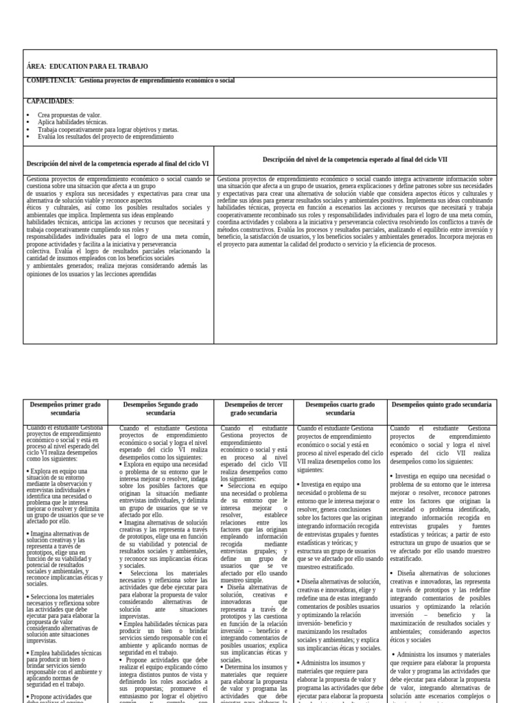 Cuadro para PCI EPT Luz Cruz de 1ro A Quinto | PDF | Iniciativa empresarial | Economias