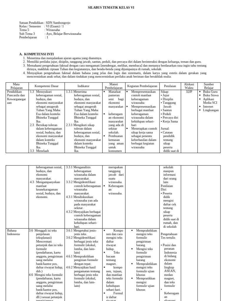 SILABUS TEMATIK KELAS VI | PDF