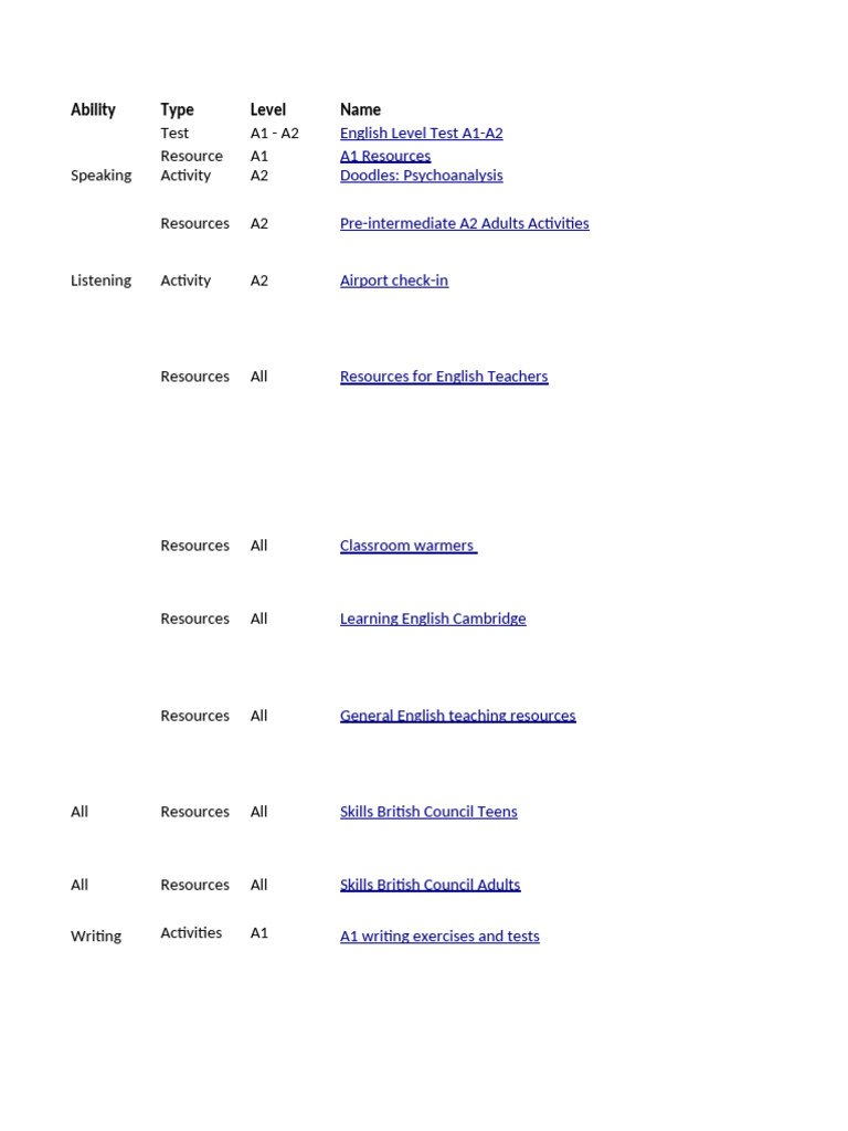 Teaching Resources | PDF