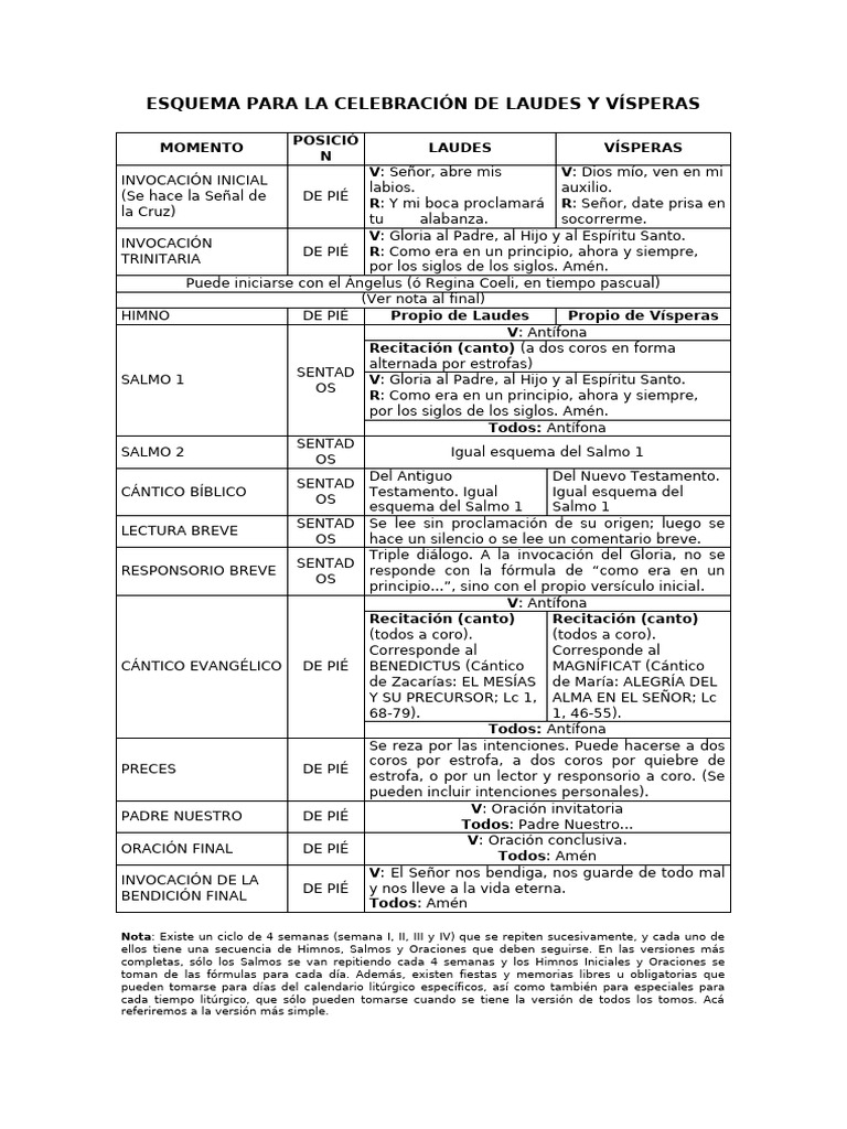 Esquema Celebración Laudes-Vísperas | PDF | orador del Señor | Adoración Cristiana Y Liturgia
