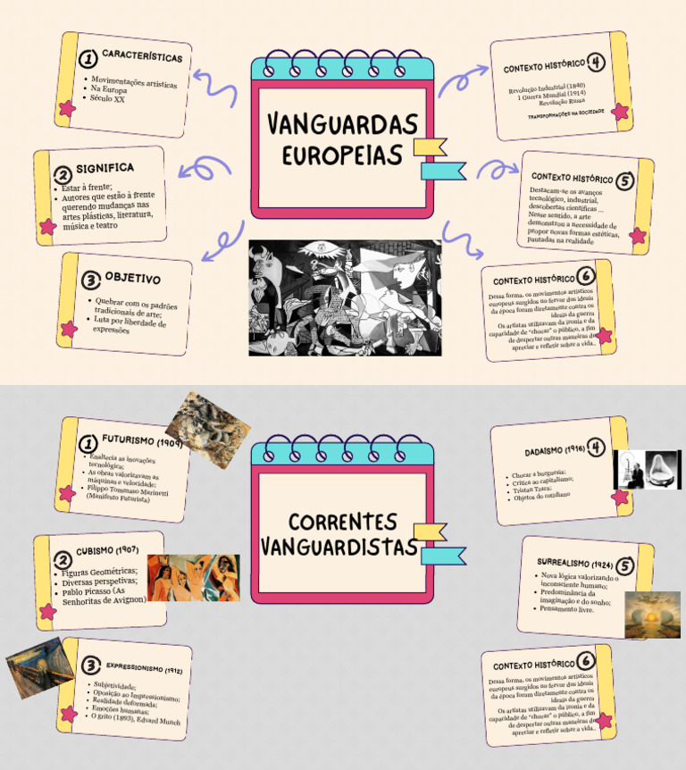 Purple and Yellow Pastel Doodle Mind Map Brainstorm | PDF | As artes ...