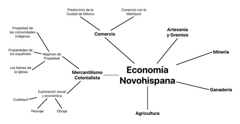 Cuatequil y Propiedad en Novohispana | PDF