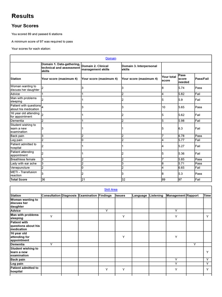1HN7QLLpdf Plab2 | PDF | Dementia | Medicine