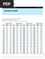 Fortnightly Tax Table 2024-2025 | PDF | Taxes | Government Finances