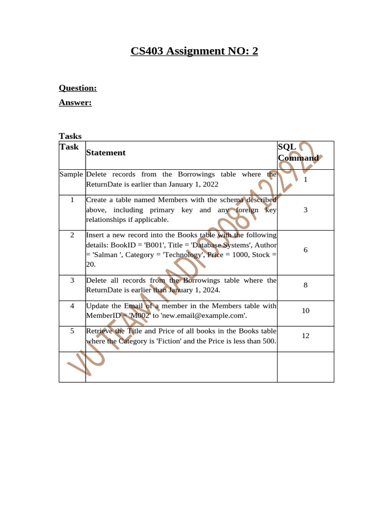 CS403 Assigment No 2 by Vu Team Hadi | PDF