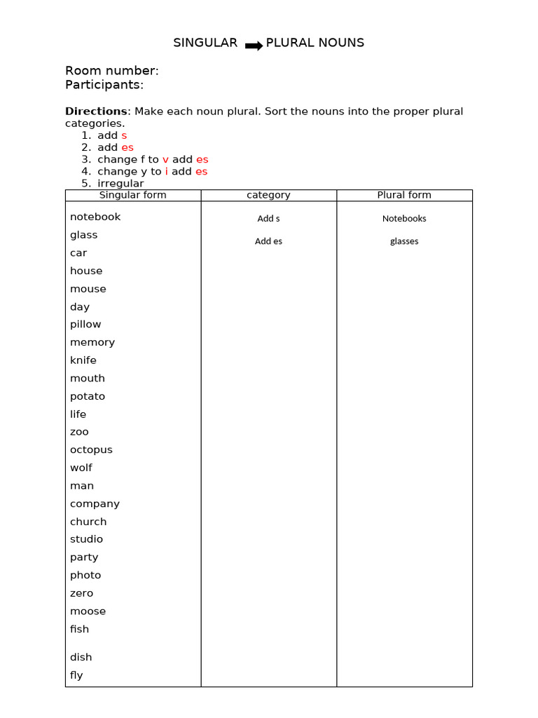 Plural Noun Formation Guide | PDF