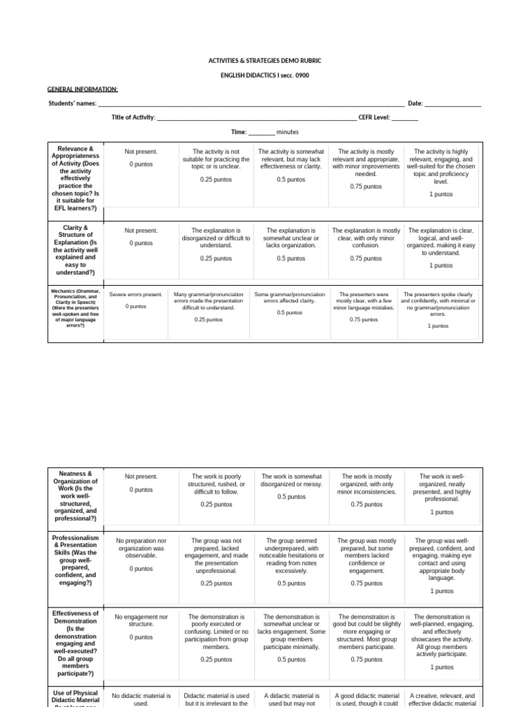 Activities Strategies Rubric Pdf Learning Human Communication