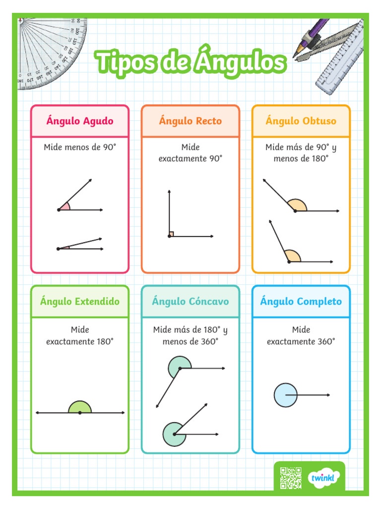 Cl m 1706212238 Poster Tipos de Angulos Ver 1 | PDF